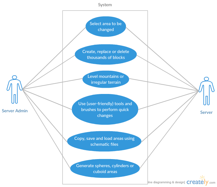 WorldEdit Documentation